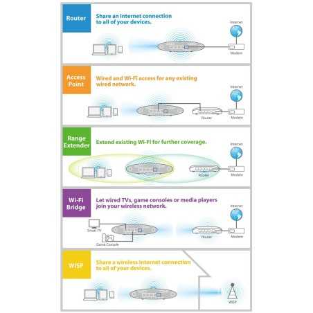 Edimax BR-6208AC AC750 Multi-Function Dual-Band Wi-Fi Router