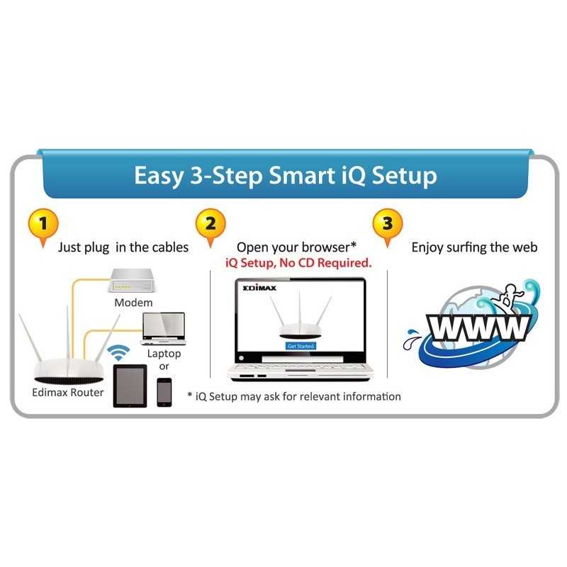 Edimax BR-6208AC AC750 Multi-Function Dual-Band Wi-Fi Router