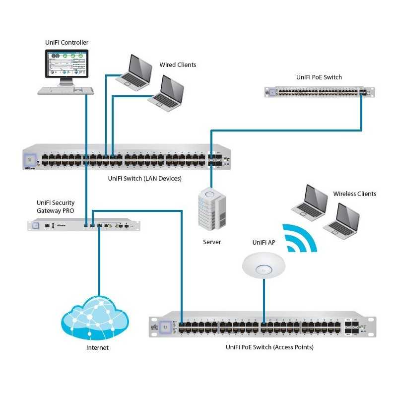 US-24 Unifi Switch L2-Managed Gigabit Switch 24 Port 2 SFP