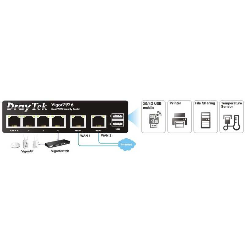 DrayTek Vigor2926n Dual WAN Load-balance VPN Router Wireless N