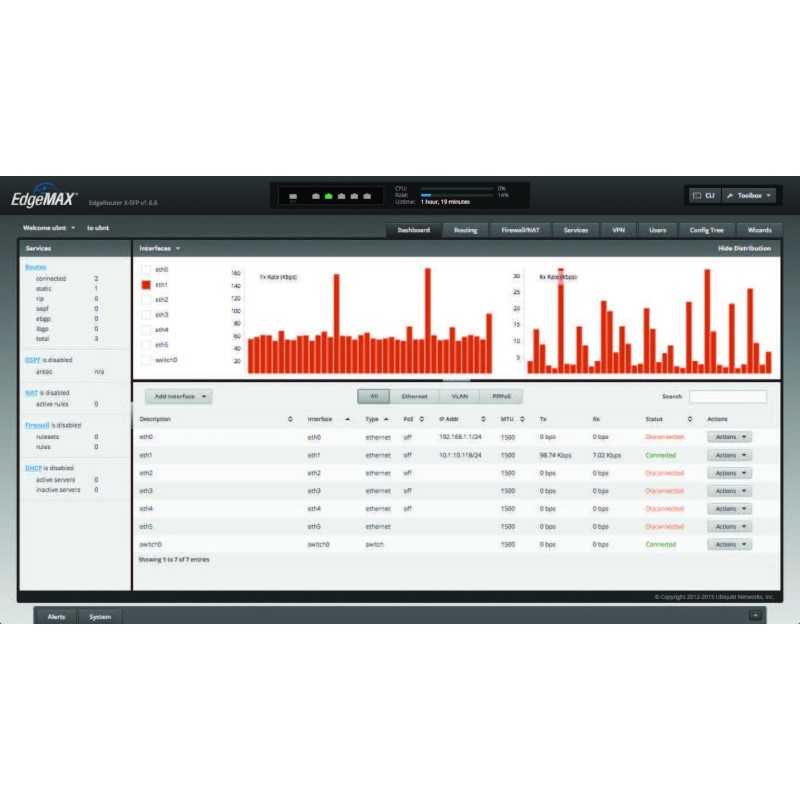 Ubiquiti EdgeRouter X ER-X Advanced Gigabit Ethernet Router 2 Wan