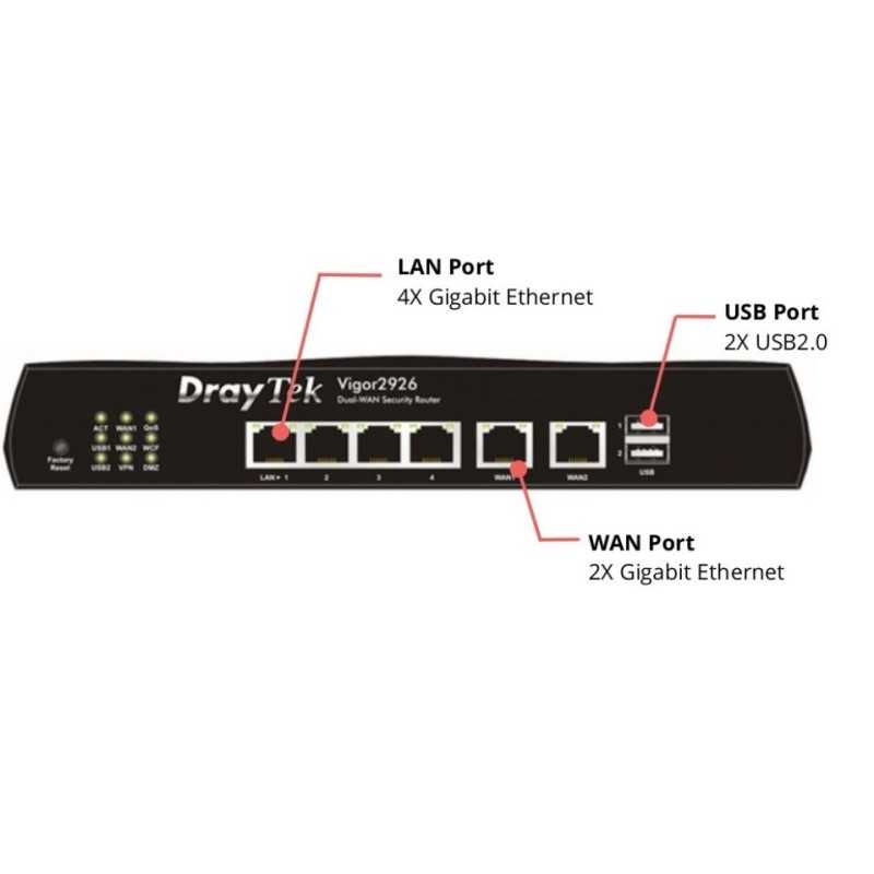 DrayTek Vigor2926 Dual WAN Load-balance VPN Firewall Router 4G USB