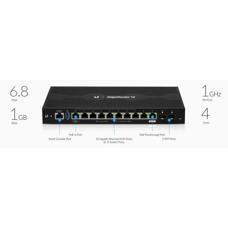 Ubiquiti EdgeRouter 12 (ER-12) Advanced Network Router 12 Port Gigabit