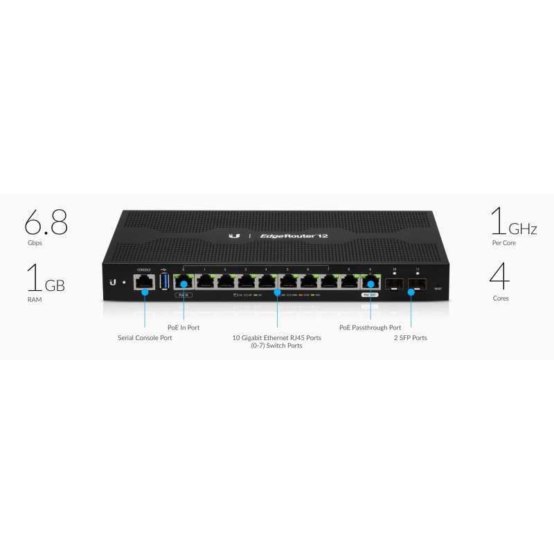 Ubiquiti EdgeRouter 12 (ER-12) Advanced Network Router 12 Port Gigabit
