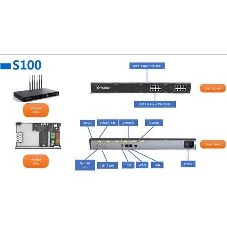 Yeastar S100 VoIP PBX ตู้สาขา IP-PBX 100 users 30 Concurrent Calls