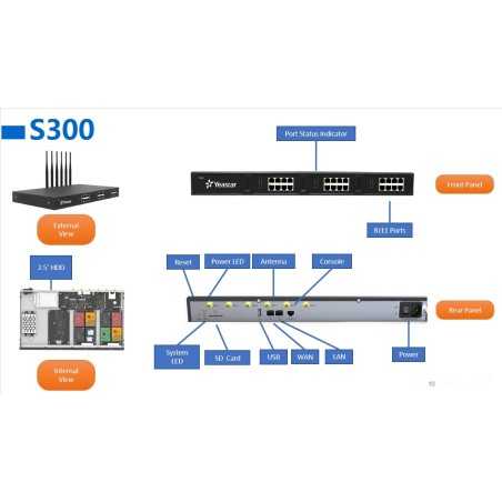 Yeastar S300 VoIP PBX ตู้สาขา IP-PBX 300 users 60 Concurrent Calls