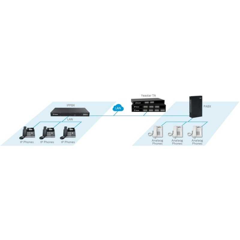 Yeastar TA100 Analog Telephone Adapter (ATA) 1 FXS Port FAX T.38