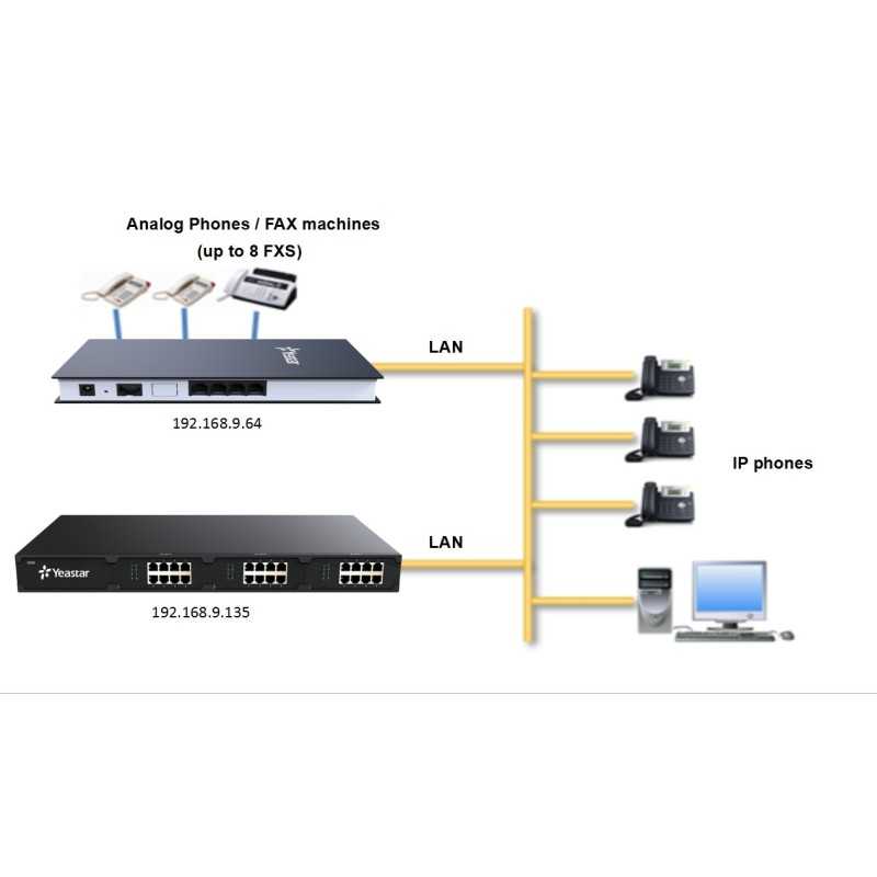 Yeastar TA400 Analog Telephone Adapter (ATA) 4 FXS Port FAX T.38