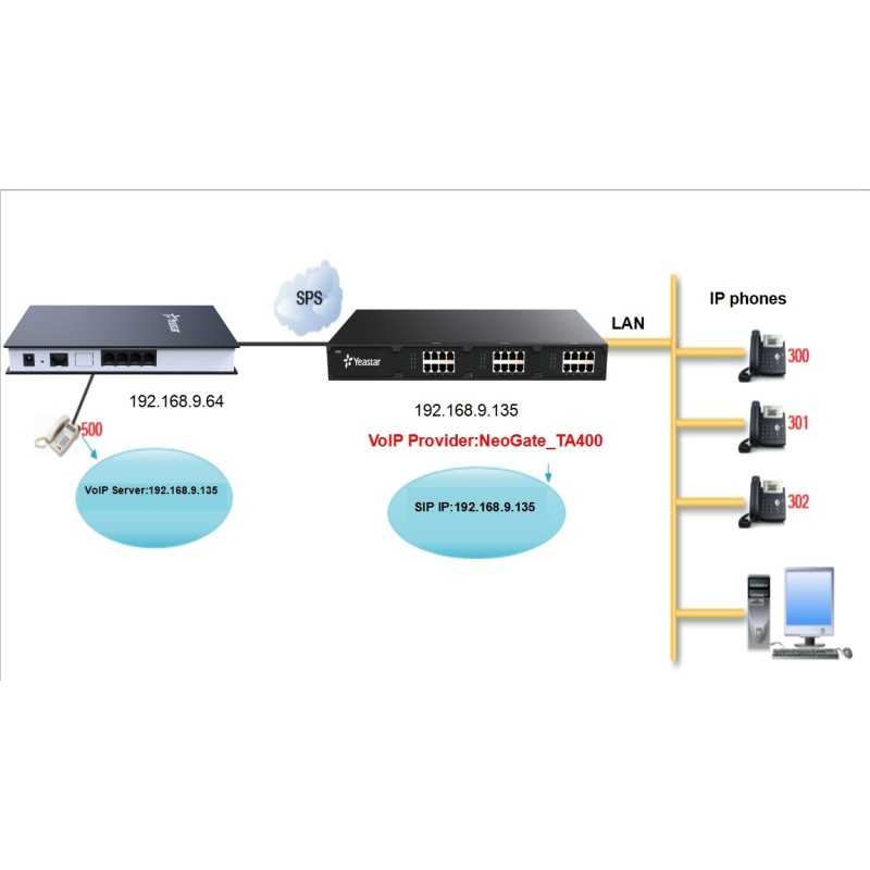 Yeastar TA400 Analog Telephone Adapter (ATA) 4 FXS Port FAX T.38