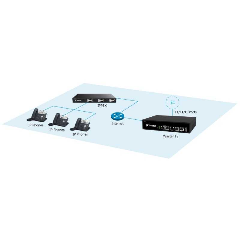 Yeastar TE200 E1/T1/J1 VoIP Gateway เชื่อมต่อเครือข่ายโทรศัพท์ E1/T1