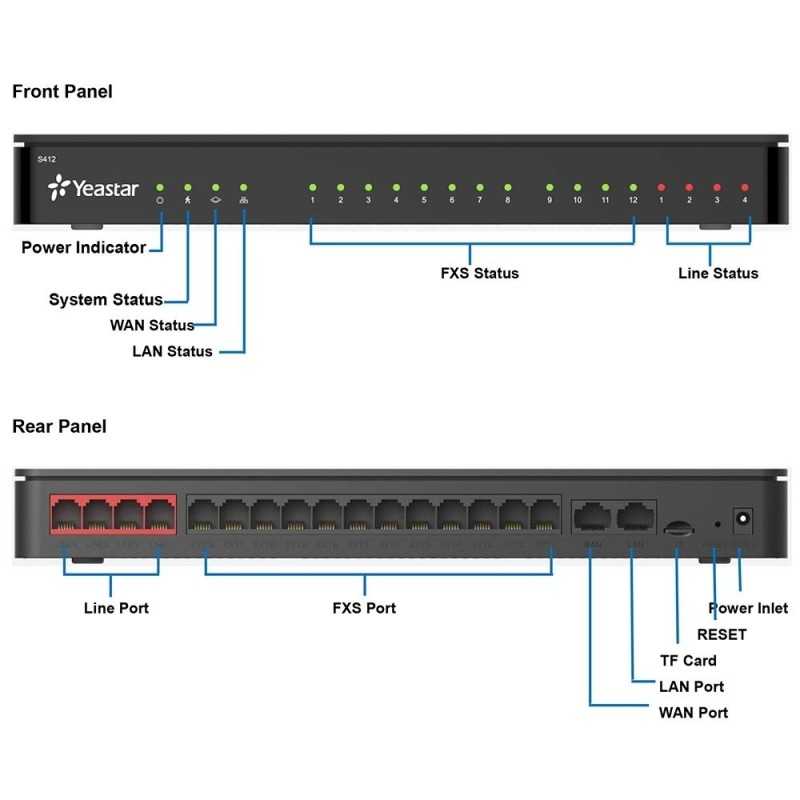 Yeastar S412 VoIP ตู้สาขา IP-PBX FXS 8 Port 20 users, 8 Concurrents