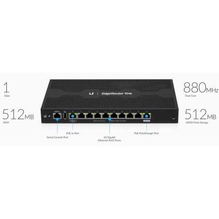 Ubiquiti EdgeRouter ER-10X 10-Port Gigabit Router Throughput 260kpps