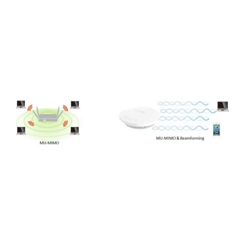 EnGenius EWS330AP Dual Band AC1300 Wireless Access Point MU-MIMO Wave2
