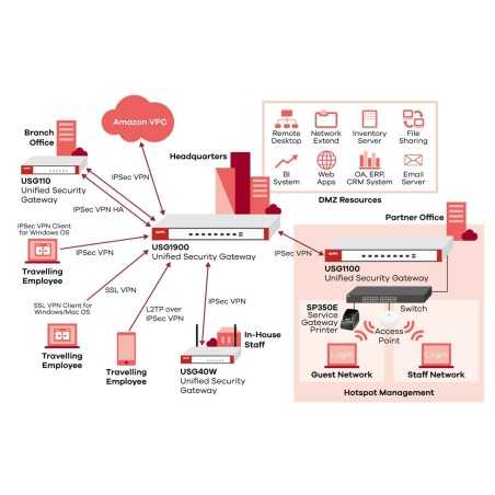 ZYXEL ZyWALL USG40 Next Generation Unified Security Gateway Zyxel ...