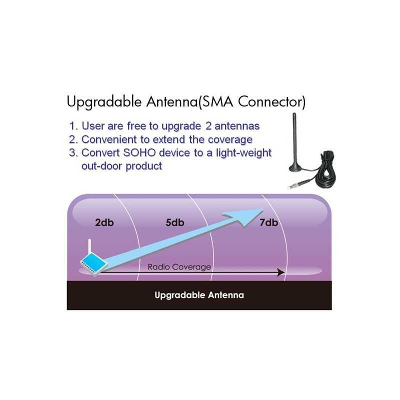 EnGenius ESR-9752 -Wireless-N Broadband Router เพิ่มระยะส่ง 3 เท่า ...