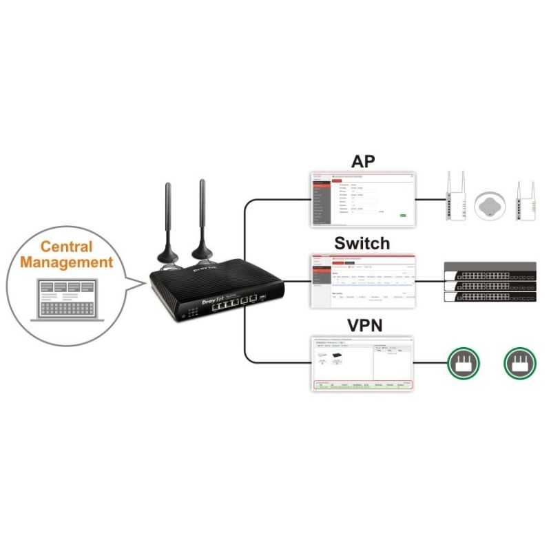 DrayTek Vigor2926L Dual WAN Load-balance VPN Router 4G/LTE Sim Slot