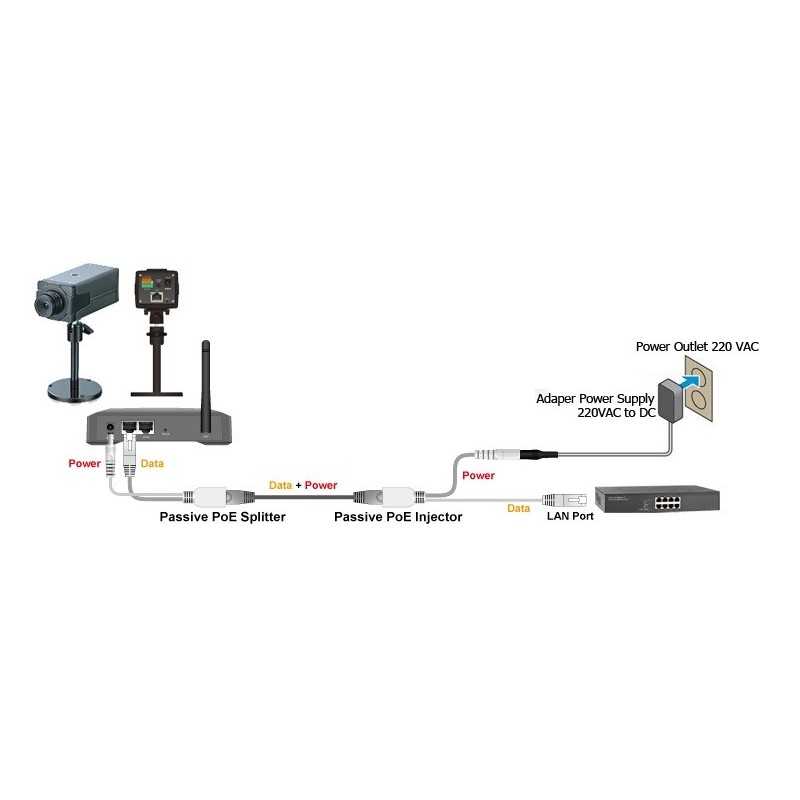 POE-35 Passive POE (Power Over Ethernet) Splitter/ Injector IP Camera