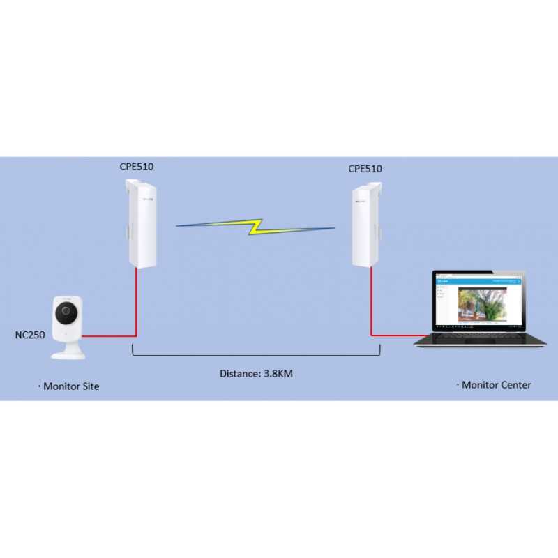 CPE510 TP-LINK WISP CPE Outdoor 5GHz 300Mbps Point To Point