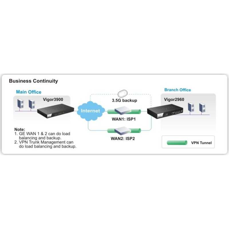 DrayTek Vigor2960 Dual WAN Load-balance VPN Router 900Mbps