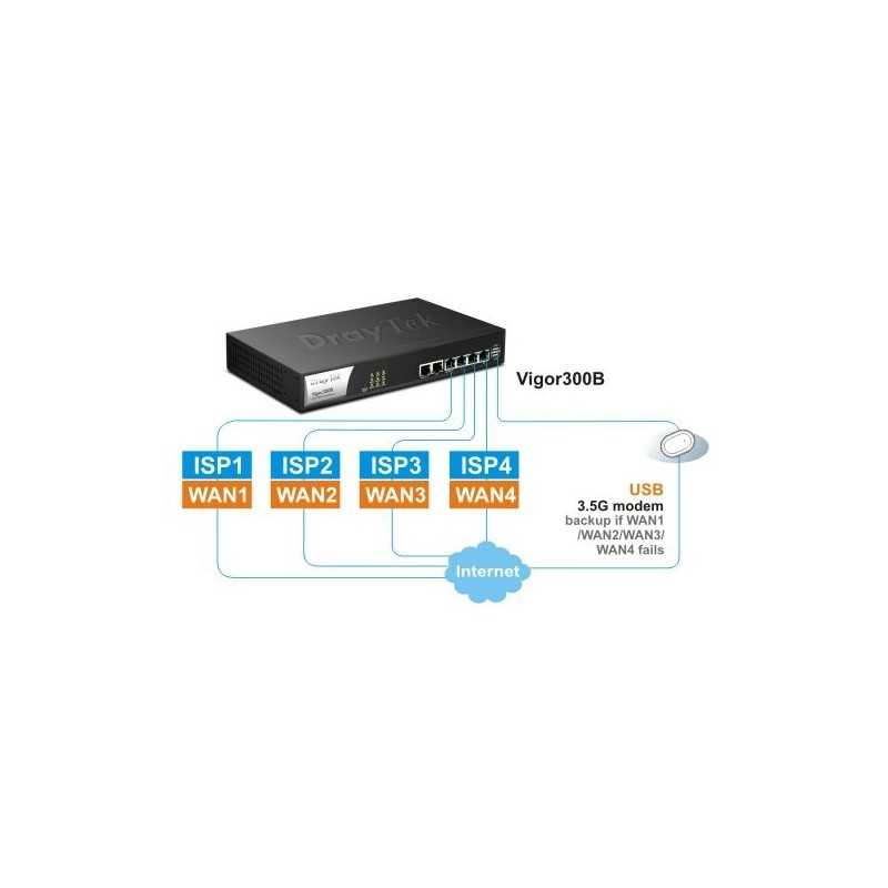 DrayTek Vigor300B Quad-WAN Load Balance Firewall Router Internet 4 WAN