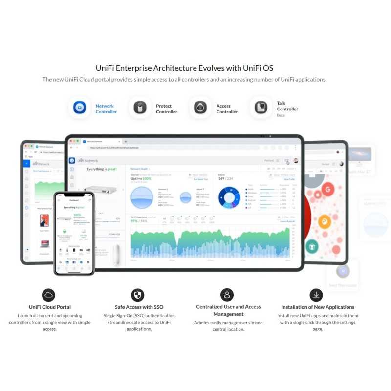 UniFi Dream Machine Pro UDM-Pro All-In-One Enterprise Network