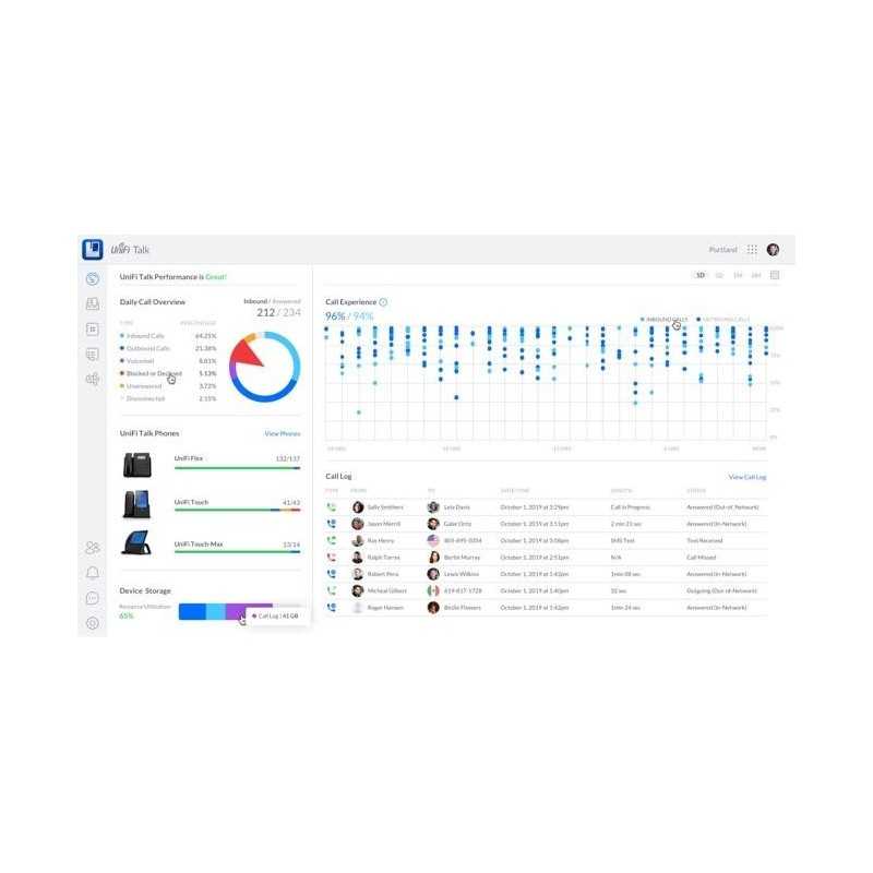 UniFi Dream Machine Pro UDM-Pro All-In-One Enterprise Network