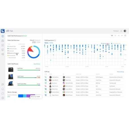 UniFi Dream Machine Pro UDM-Pro All-In-One Enterprise Network