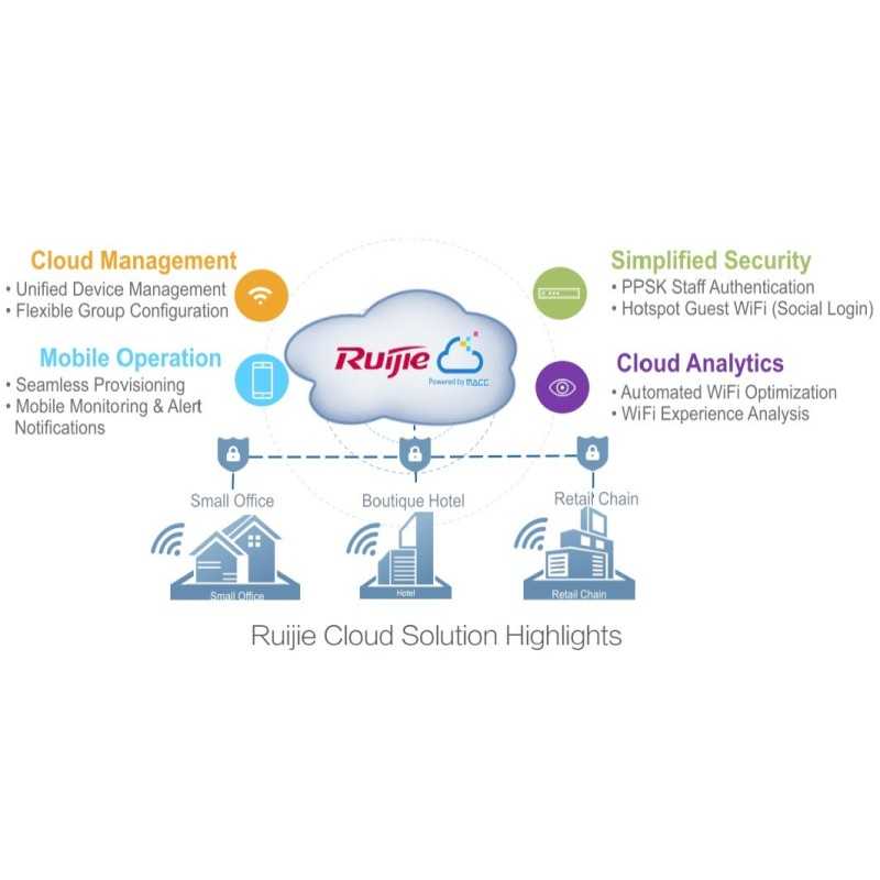 RG-AP180 Ruijie Wall AP AX 1.774Gbps 5 Port Gigabit