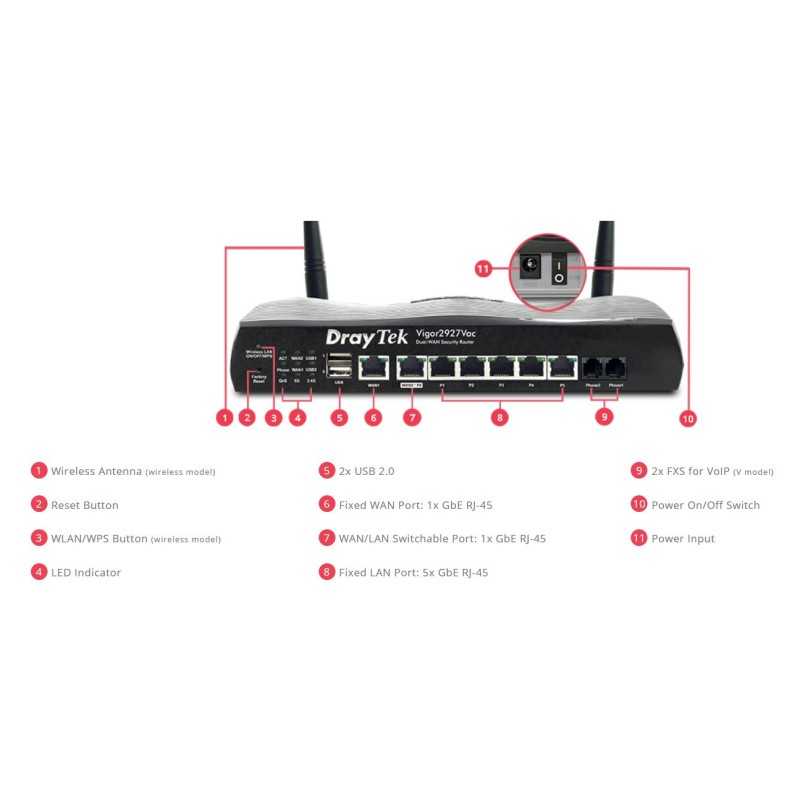 DrayTek Vigor2927 Dual-WAN VPN Firewall Router 50 Tunnels 800Mbps