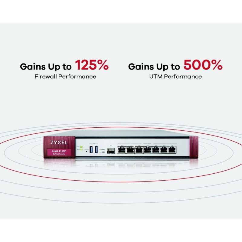 ZYXEL USG FLEX 100 Unified Security Gateway Firewall Zyxel Enterprise ...