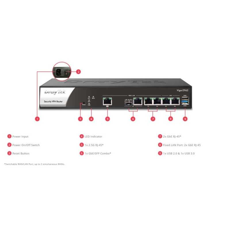 Vigor2962 DrayTek Dual-WAN Load Balance VPN Router Internet 2.2Gbps