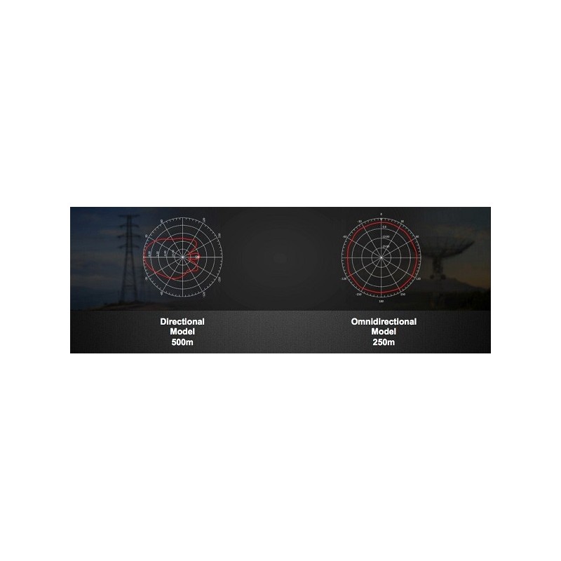 RG-AP630 (IODA) Ruijie Outdoor Wireless Access Point ac RG-AP630 (IODA) Ruijie Outdoor Wireless Access Point ac