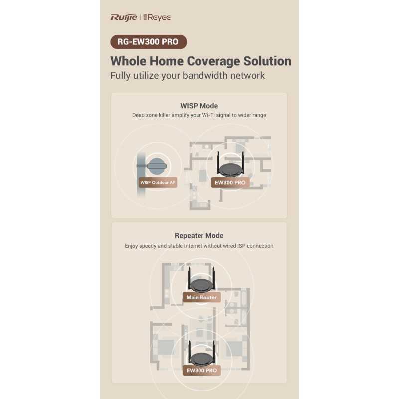 RG-EW300 PRO Reyee 300Mbps Wireless Router Repeater, WISP