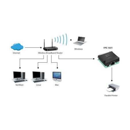 Print Server Levelone FPS-1031 แบบ Parallel Port