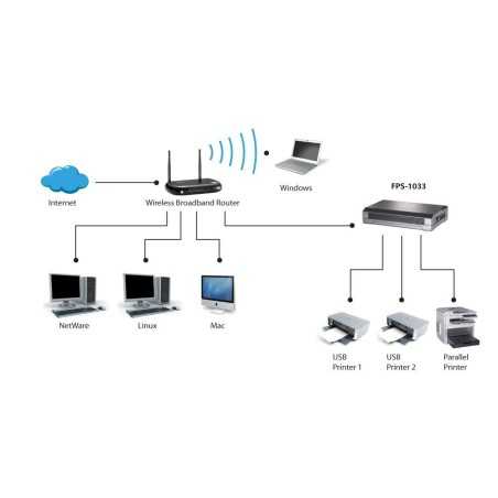 Print Server Levelone FPS-1033 Multi-Port USB/Parallel