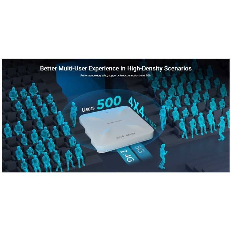 RG-RAP2260(H) Reyee WiFi6 AX6000 4x4 Multi-Gig Access Point