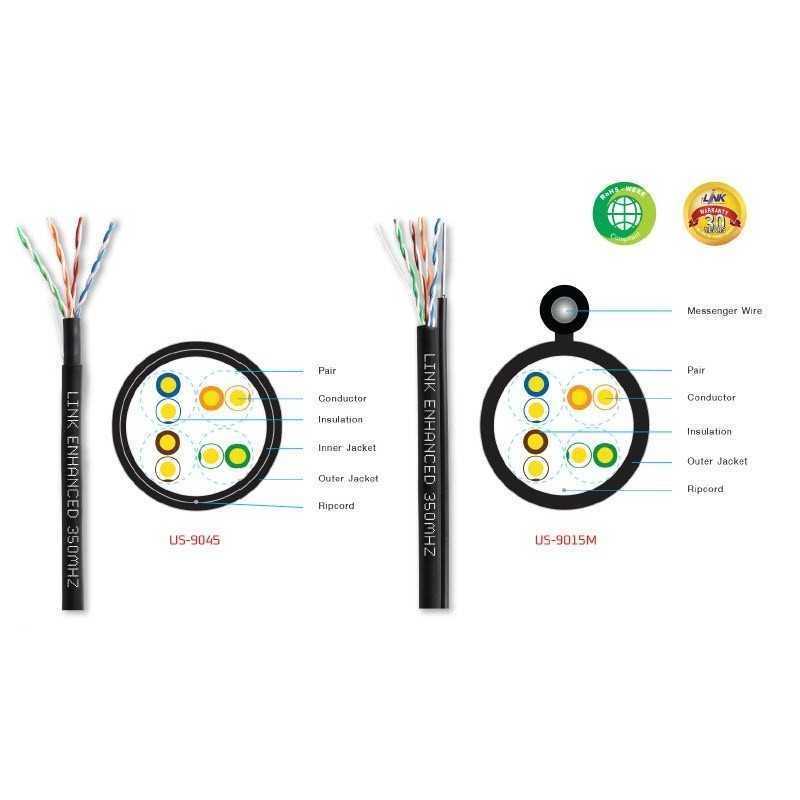 สายแลน Link US-9045 สาย UTP แบบ CAT5E OUTDOOR Double Jacket