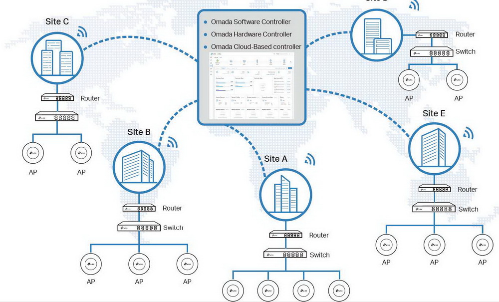 Review TP-Link OC-300 Omada Network Controller